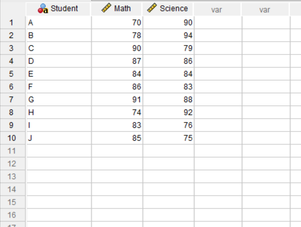 A Practical Guide To Spearman's Rank Correlation With SPSS ...