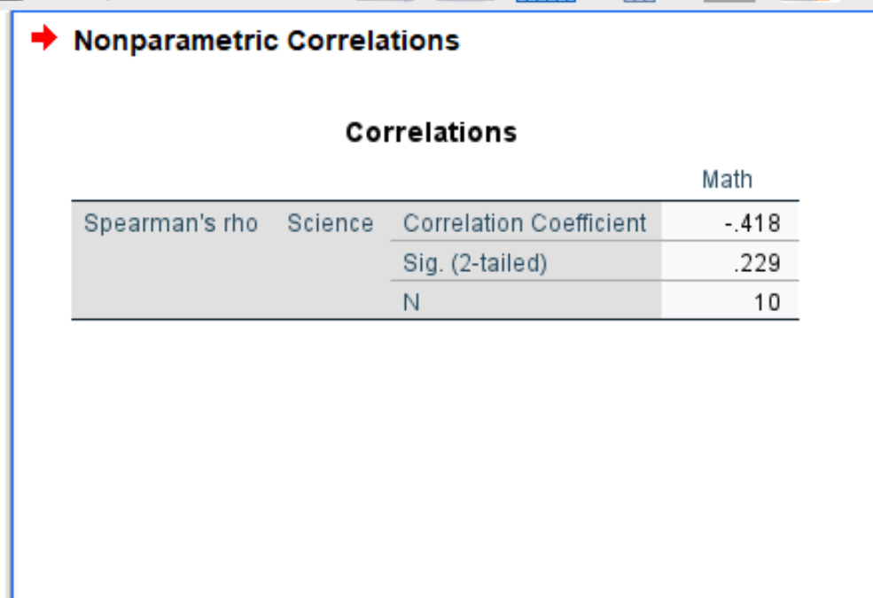 Calculate Spearman Rank Correlation In Spss Psychological Statistics