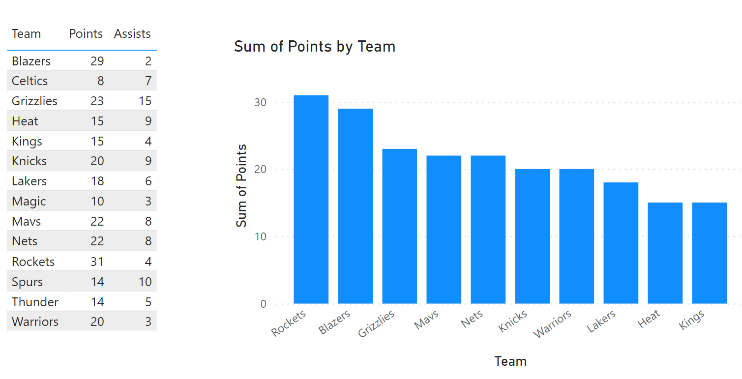 Filtering Top N Values: A Guide To Power BI Charting - PSYCHOLOGICAL ...