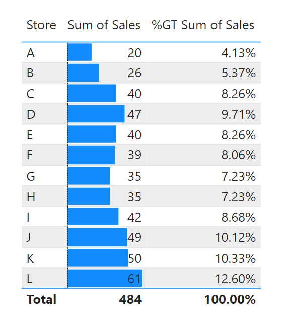 Learning To Display Values And Percentages Simultaneously In Power BI ...
