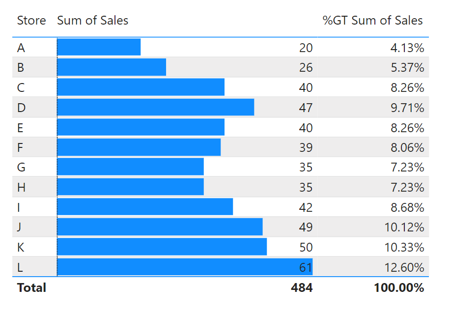 Learning To Display Values And Percentages Simultaneously In Power BI ...