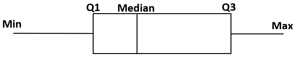 Understanding and Interpreting Box Plots: A Visual Guide to Data ...