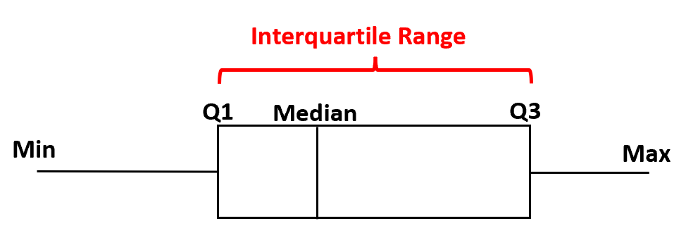Learning To Read And Interpret Box Plots: A Step-by-Step Guide ...