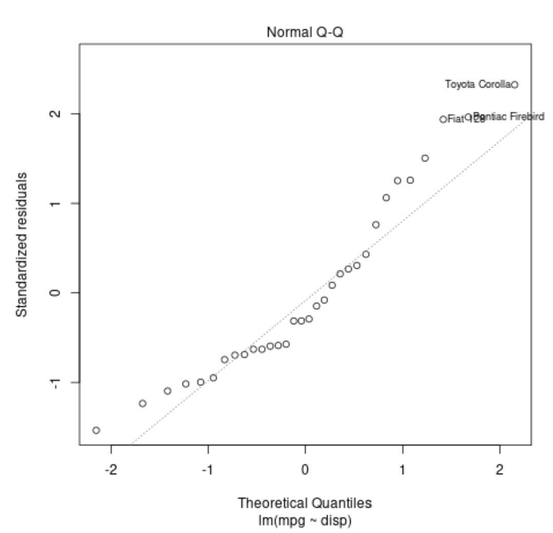 Check Linear Regression Assumptions in R - PSYCHOLOGICAL STATISTICS