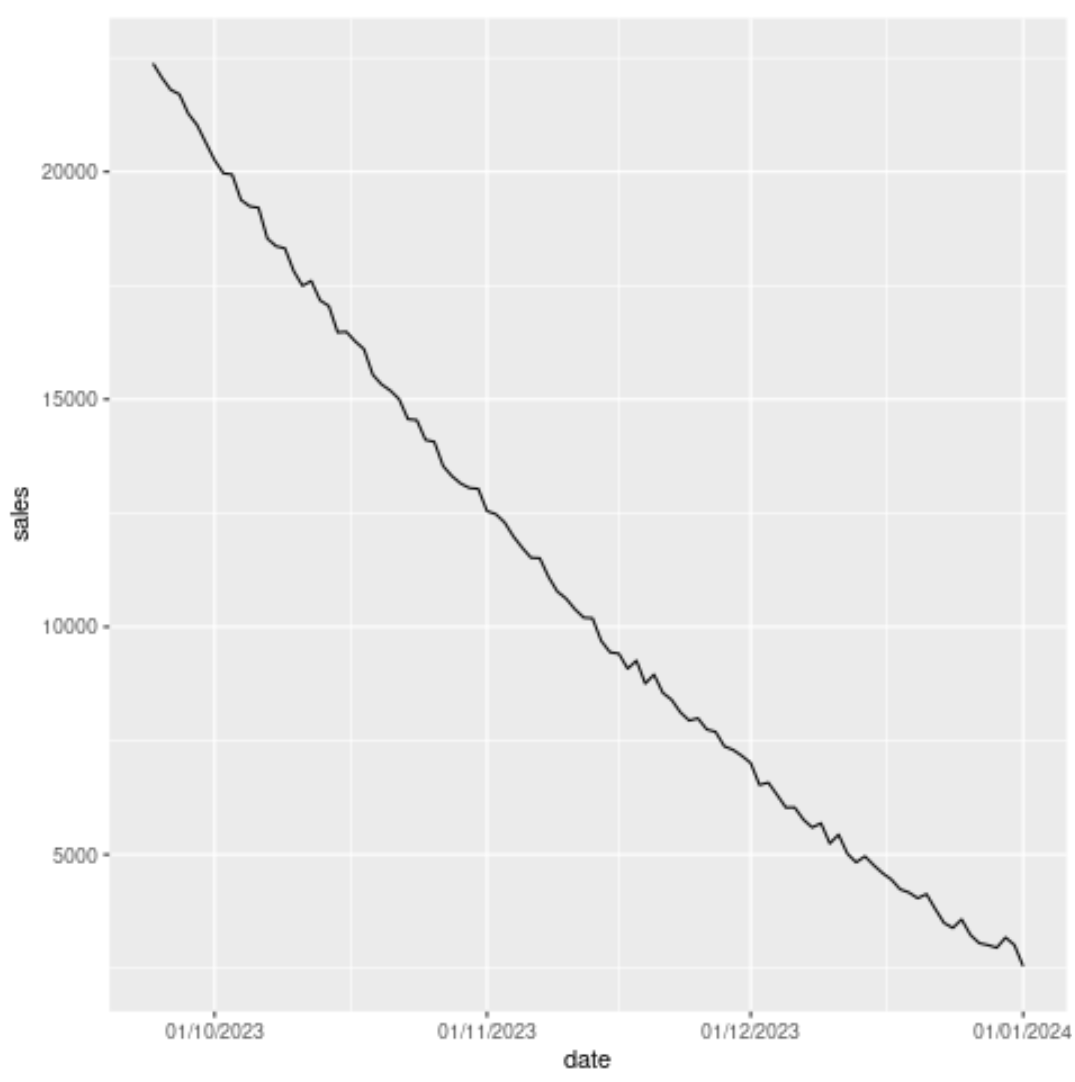 Formatting Date Axes In R Plots With Scale_x_date() - PSYCHOLOGICAL ...