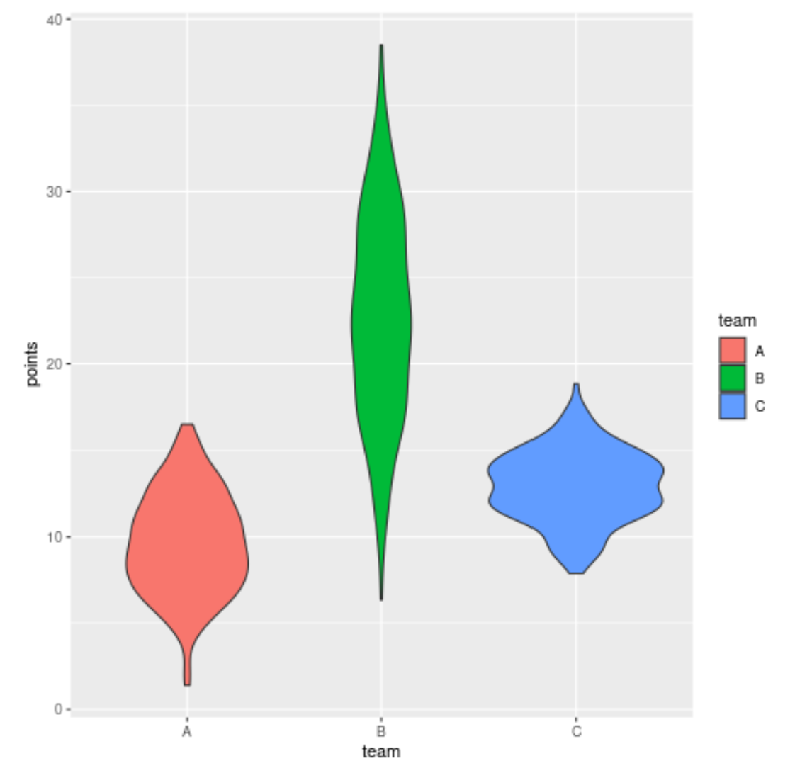 Understanding Data Distributions: A Guide To Violin Plots In R - PSYCHOLOGICAL STATISTICS