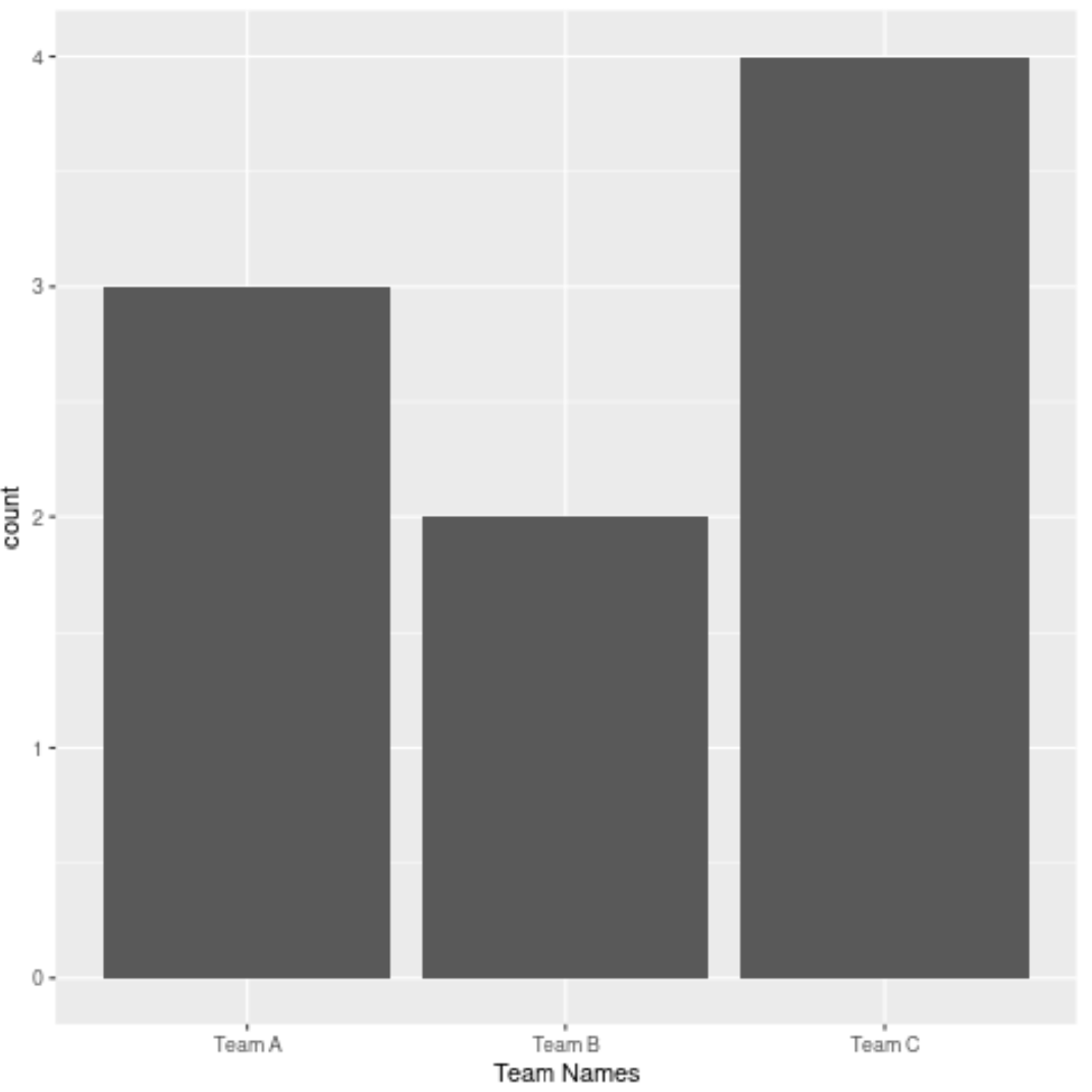 Use scale_x_discrete in R - PSYCHOLOGICAL STATISTICS