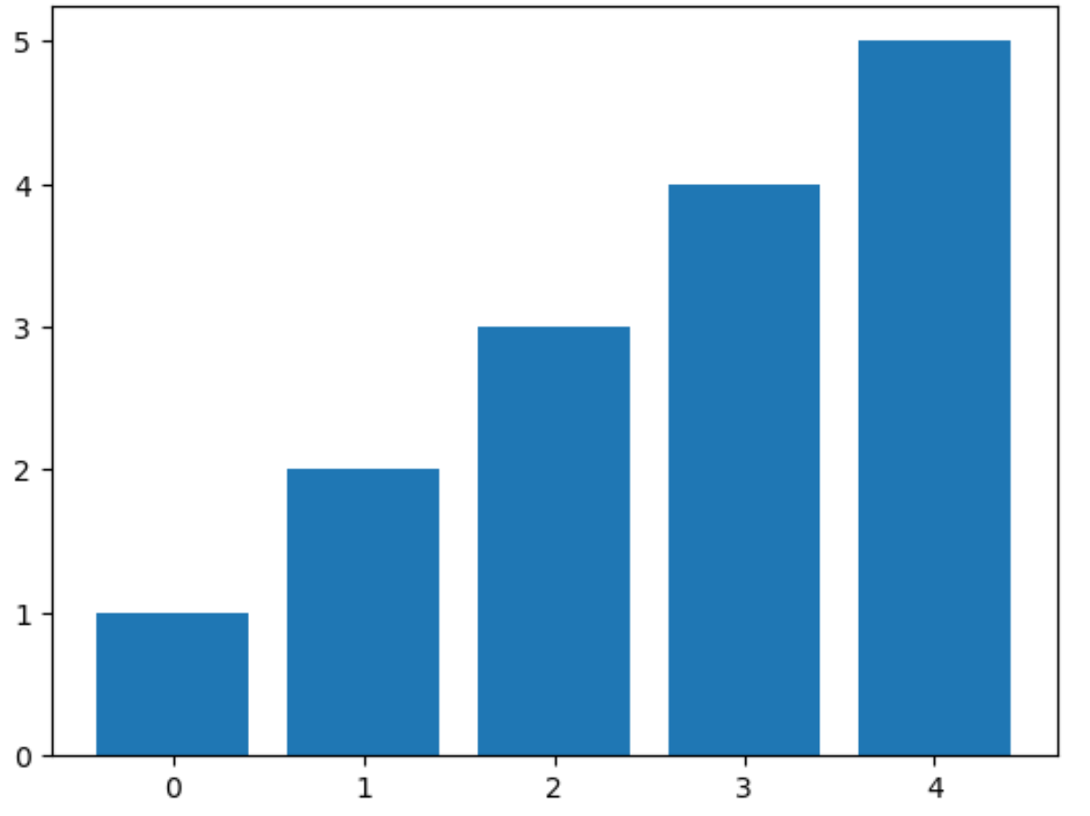 How To Remove Frames From Matplotlib Plots For Cleaner Visualizations ...