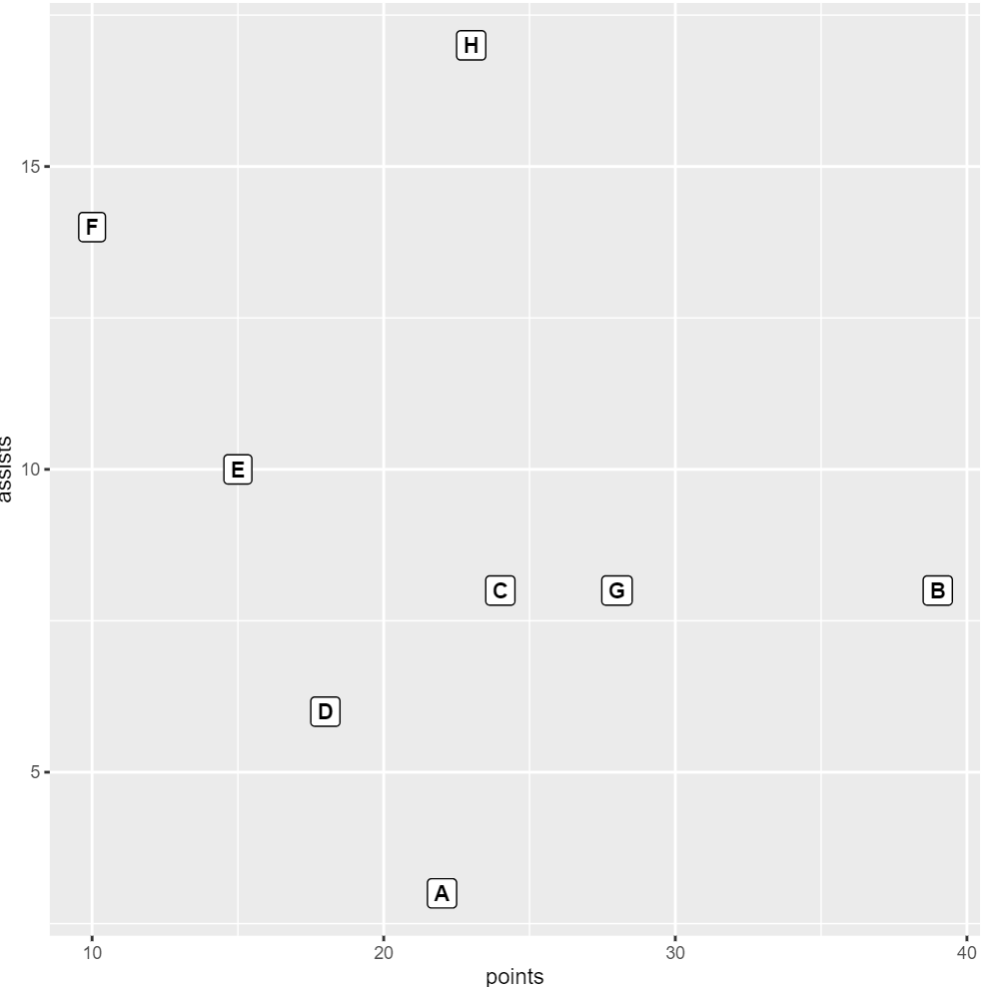 Use geom_label() in ggplot2 - PSYCHOLOGICAL STATISTICS