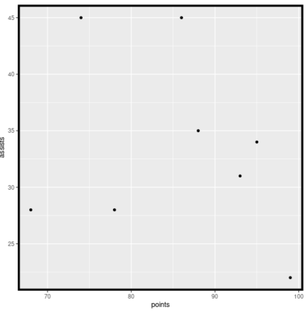 Add Panel Border to ggplot2 - PSYCHOLOGICAL STATISTICS