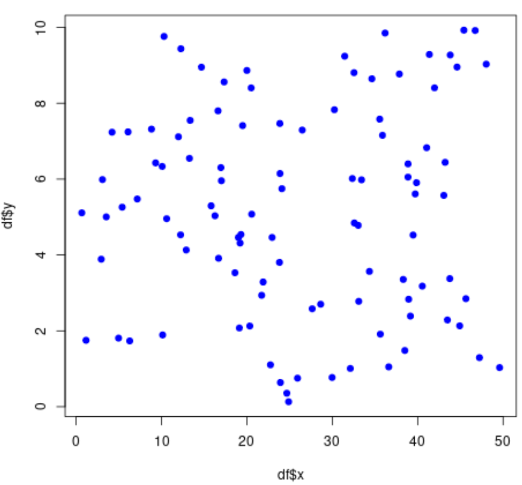 Learning To Customize Axis Tick Mark Spacing In R For Effective Data ...