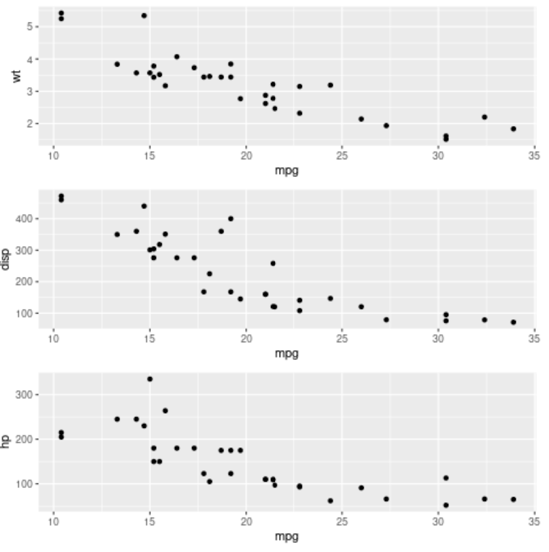 Learning to Arrange ggplot Objects with ggarrange() in R - PSYCHOLOGICAL STATISTICS