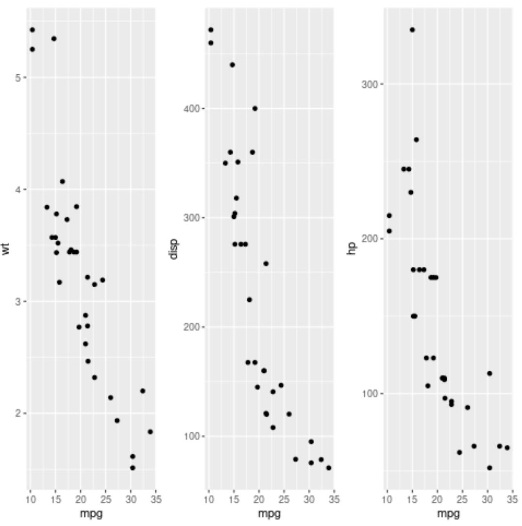 Learning to Arrange ggplot Objects with ggarrange() in R - PSYCHOLOGICAL STATISTICS
