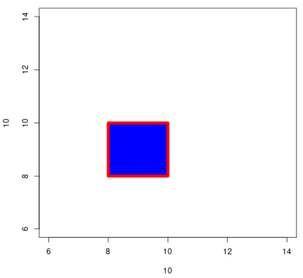 Use the polygon() Function in R - PSYCHOLOGICAL STATISTICS