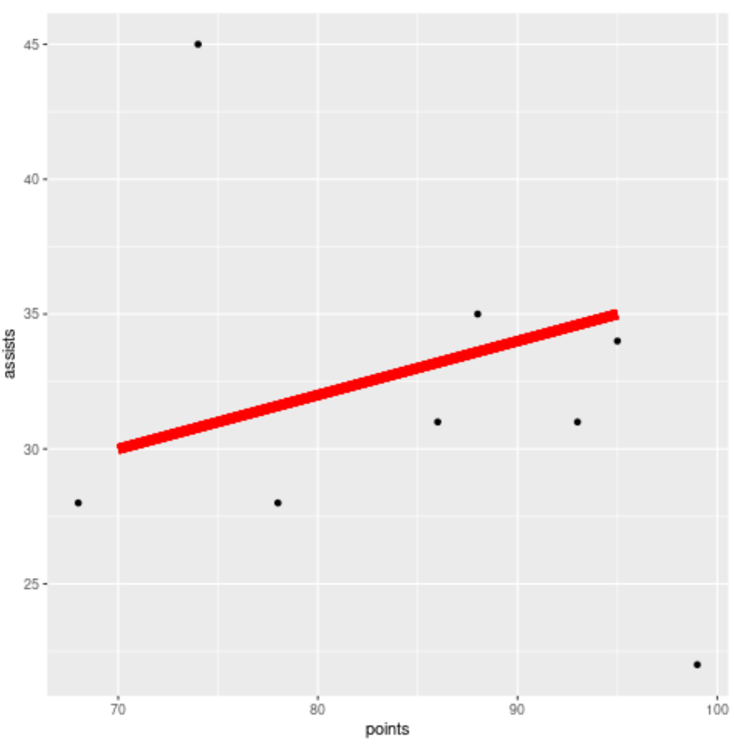 Use geom_segment() in R - PSYCHOLOGICAL STATISTICS