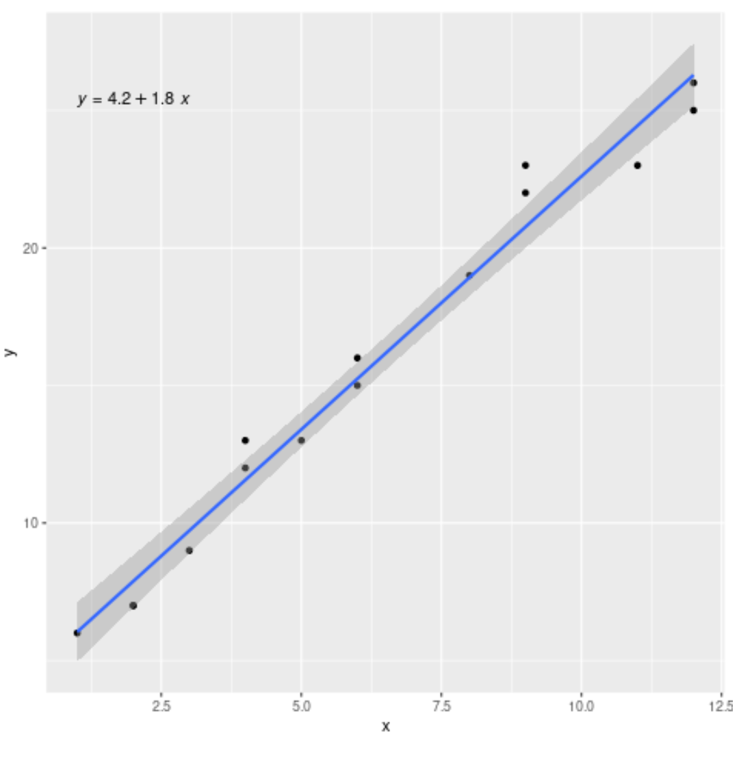 Use stat_regline_equation() in R - PSYCHOLOGICAL STATISTICS