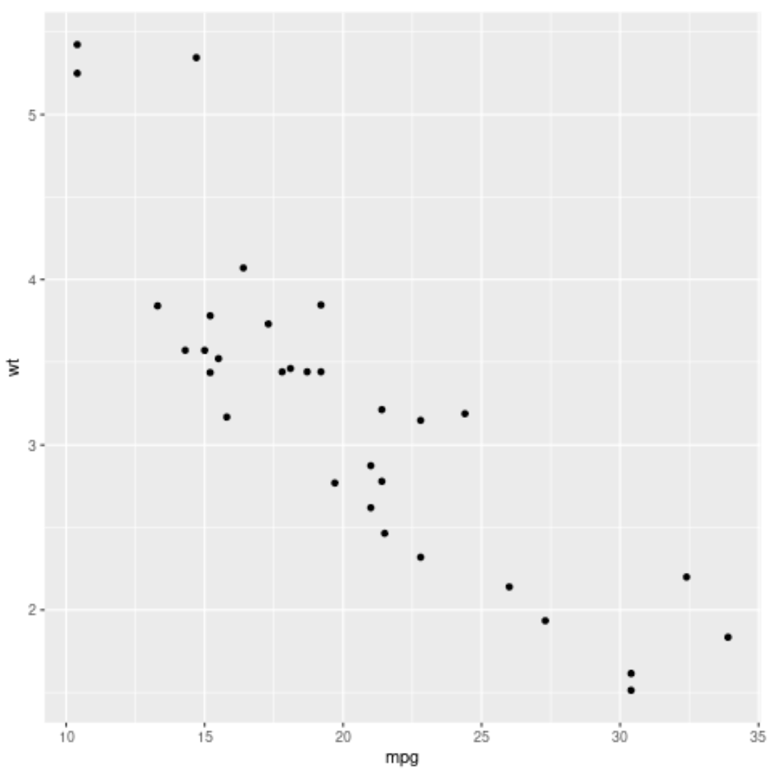 A Comprehensive Guide To Visualizing Trends With Stat_smooth() In R's ...