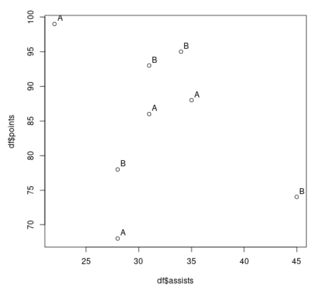 Learning Text Annotation In R: A Guide To The Textxy() Function ...