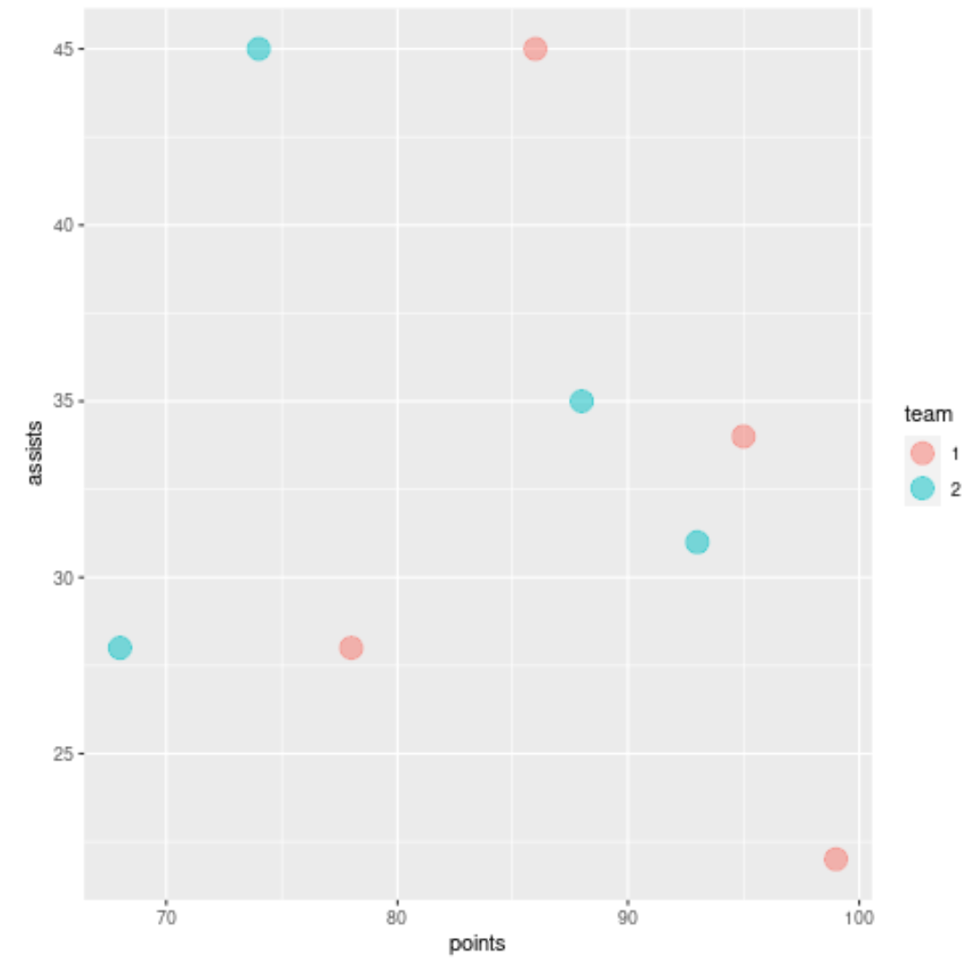 Understanding Transparency In R Plots: A Tutorial Using The Alpha ...