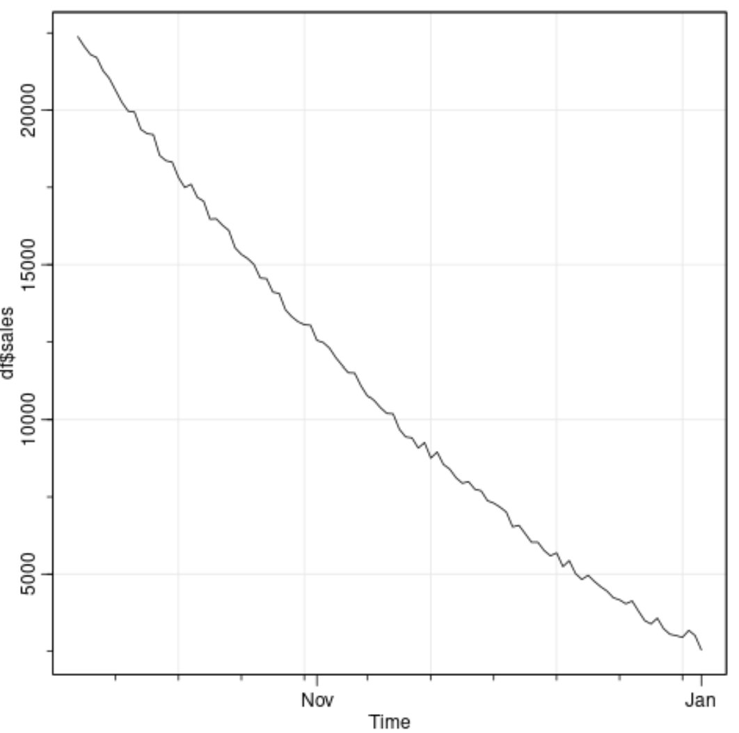 Learning Time Series Data Visualization With R's Tsplot() Function ...